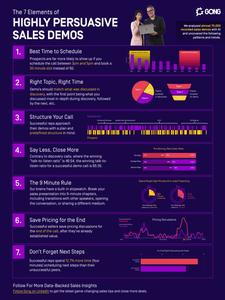 7 Elements of Highly Persuasive Sales Demos 0721 | PDF | Sales | Mass Media