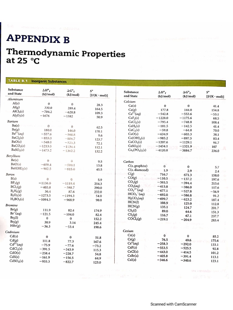 Appendix B Pdf 