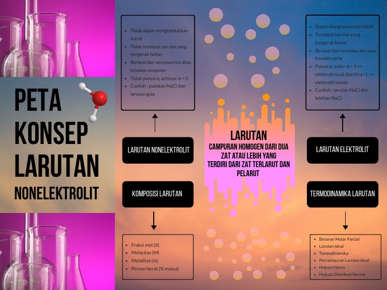 Peta Konsep Larutan Non Elektrolit | PDF