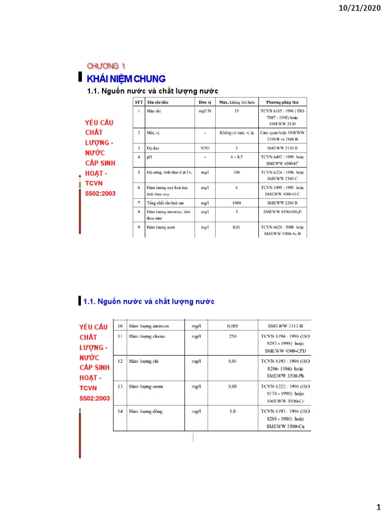 CHƯƠNG 1 - Khai niem chung về HT cấp nước | PDF