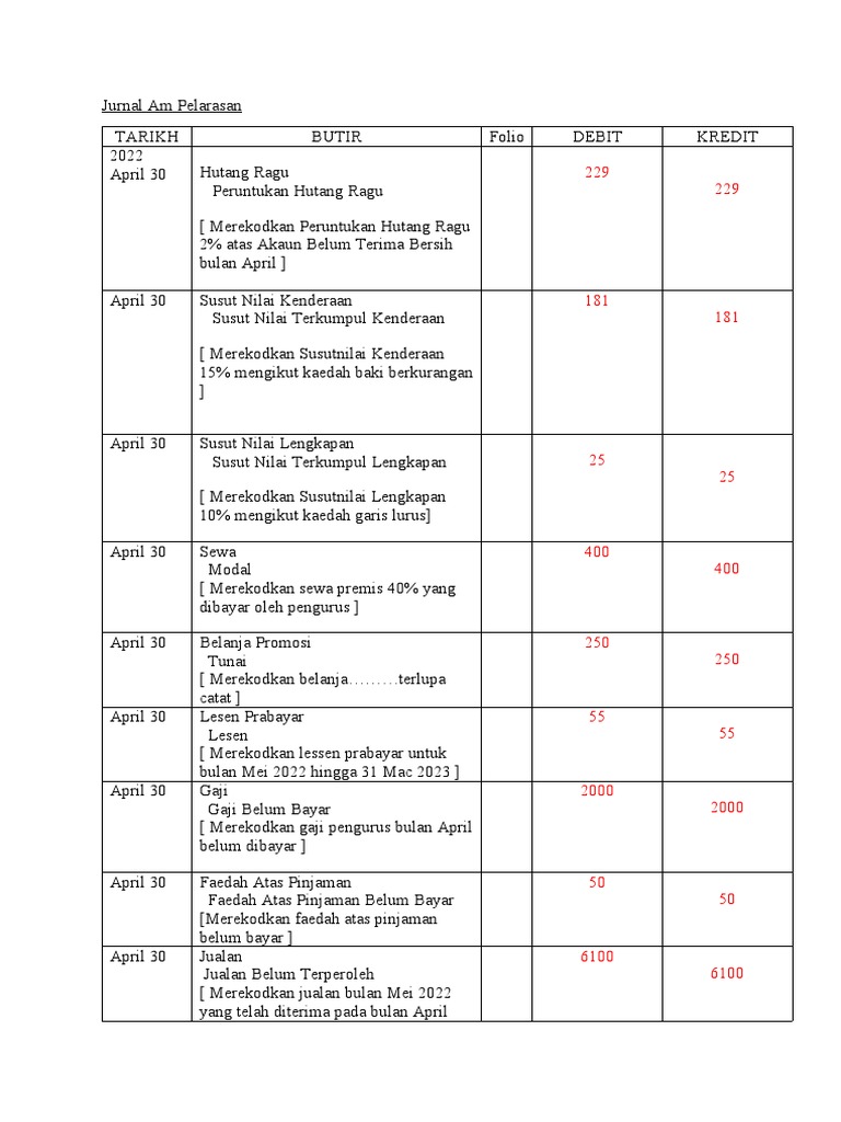 Jurnal Am Pelarasan | PDF
