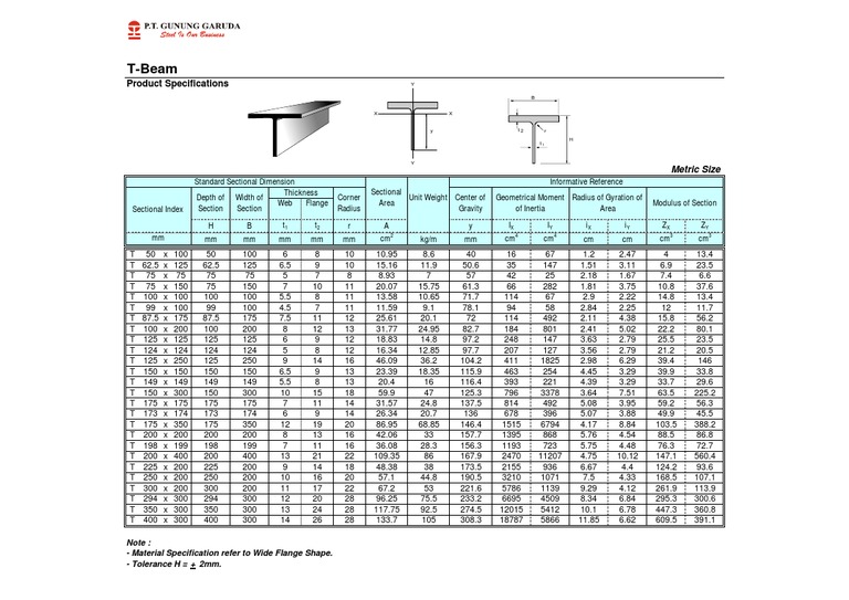 T-Beam Size and Weight Specifications | PDF | Home & Garden | Computers