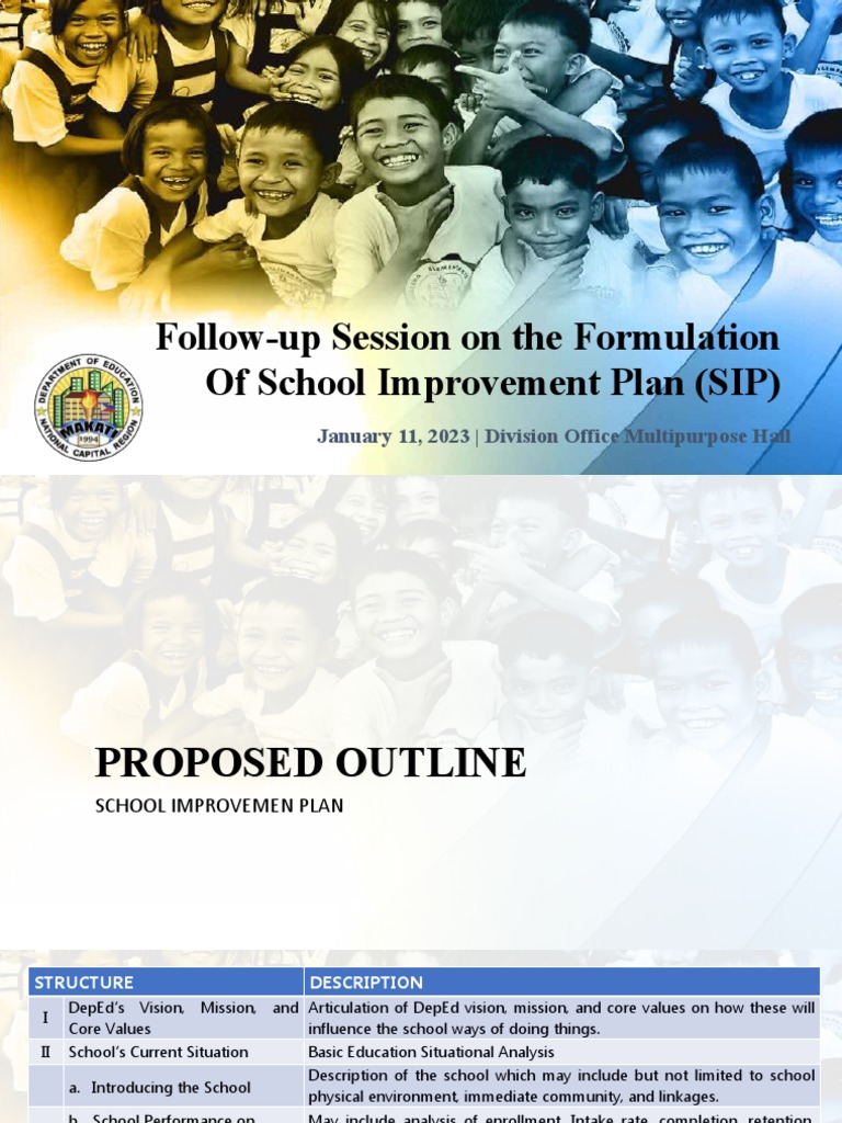 SIP Presentation - RRM | PDF | Risk | Risk Management