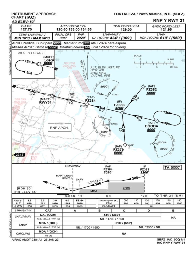 SBFZ Rnp-Y-Rwy-31 Iac 20230126 | PDF