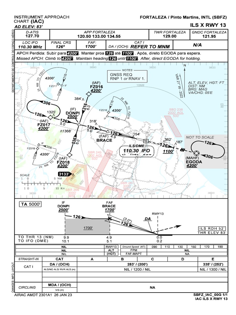 SBFZ Ils-X-Rwy-13 Iac 20230126 | PDF | Control de tráfico aéreo | La ...