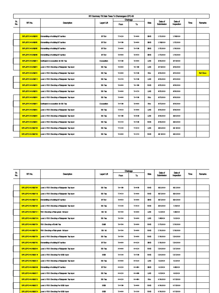 RFI - Summary - Till - Date (IPC) | Download Free PDF | Length