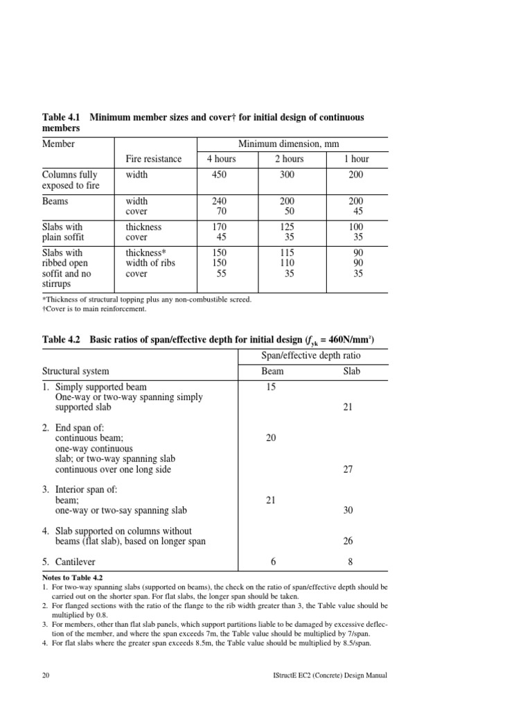 Concrete Design Manual: Member Sizes & Ratios | PDF | Beam (Structure ...