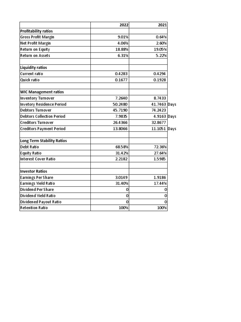 Maskeliya Plantations PLC - Ratios Calculation | PDF