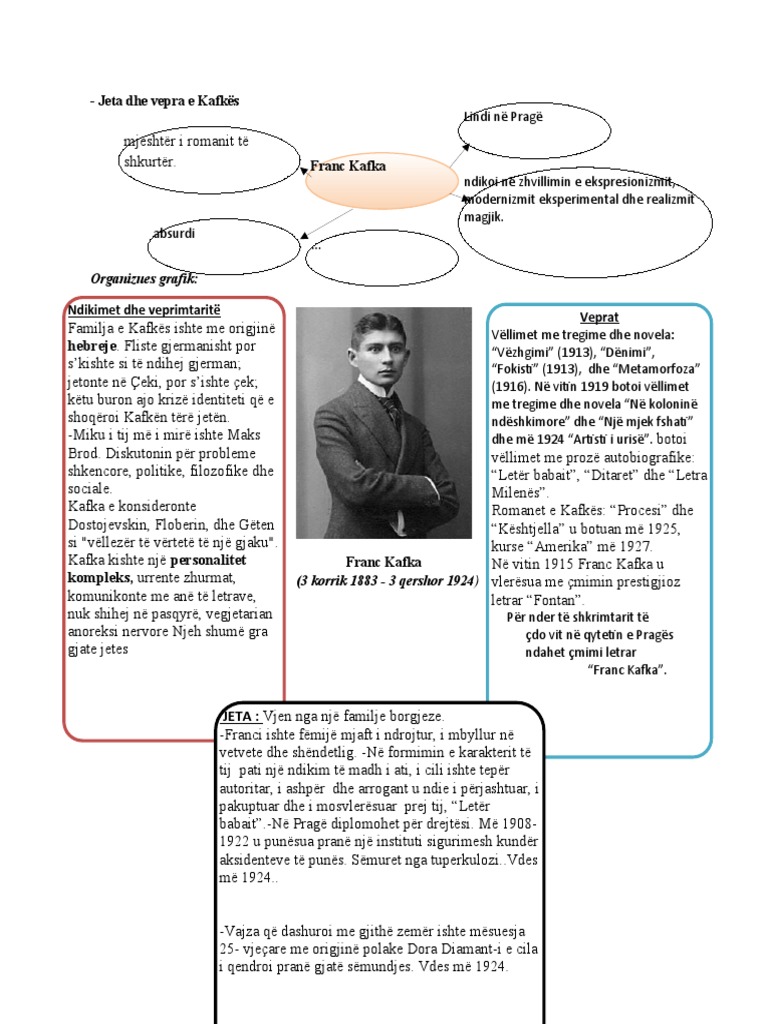 Jeta Dhe Vepra e KafkÃ S - Metamorfoza | PDF