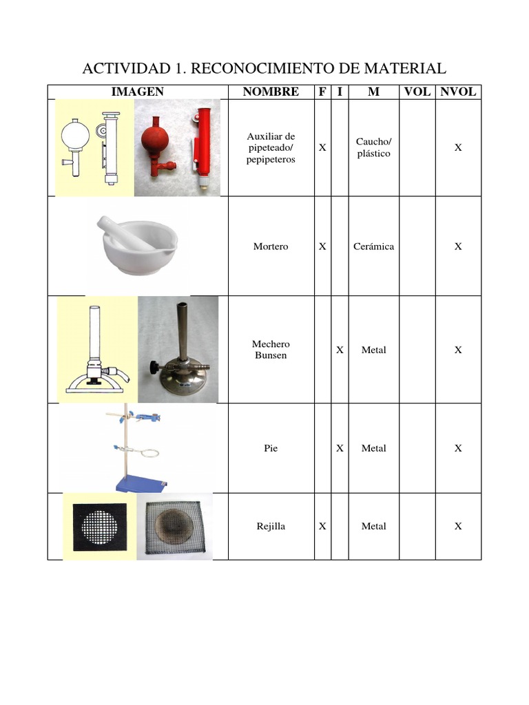 Esquema Materiales | PDF