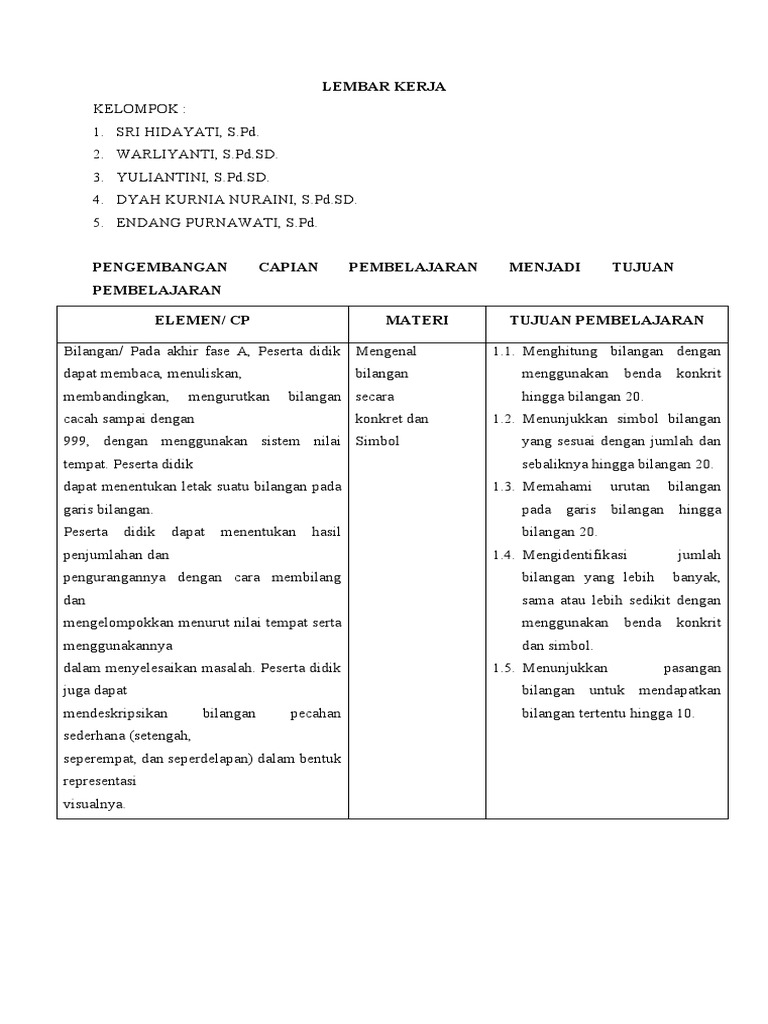 Lembar Kerja Capaian Pembelajaran | PDF