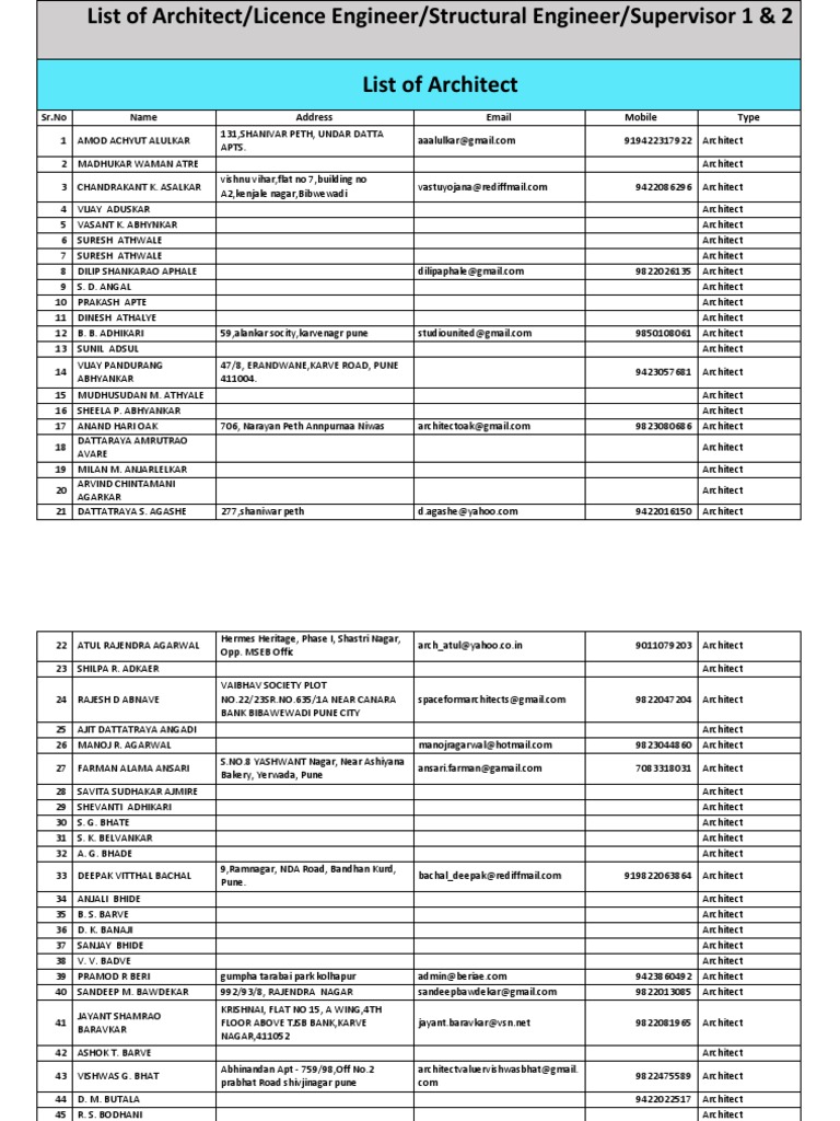 Architect List | PDF