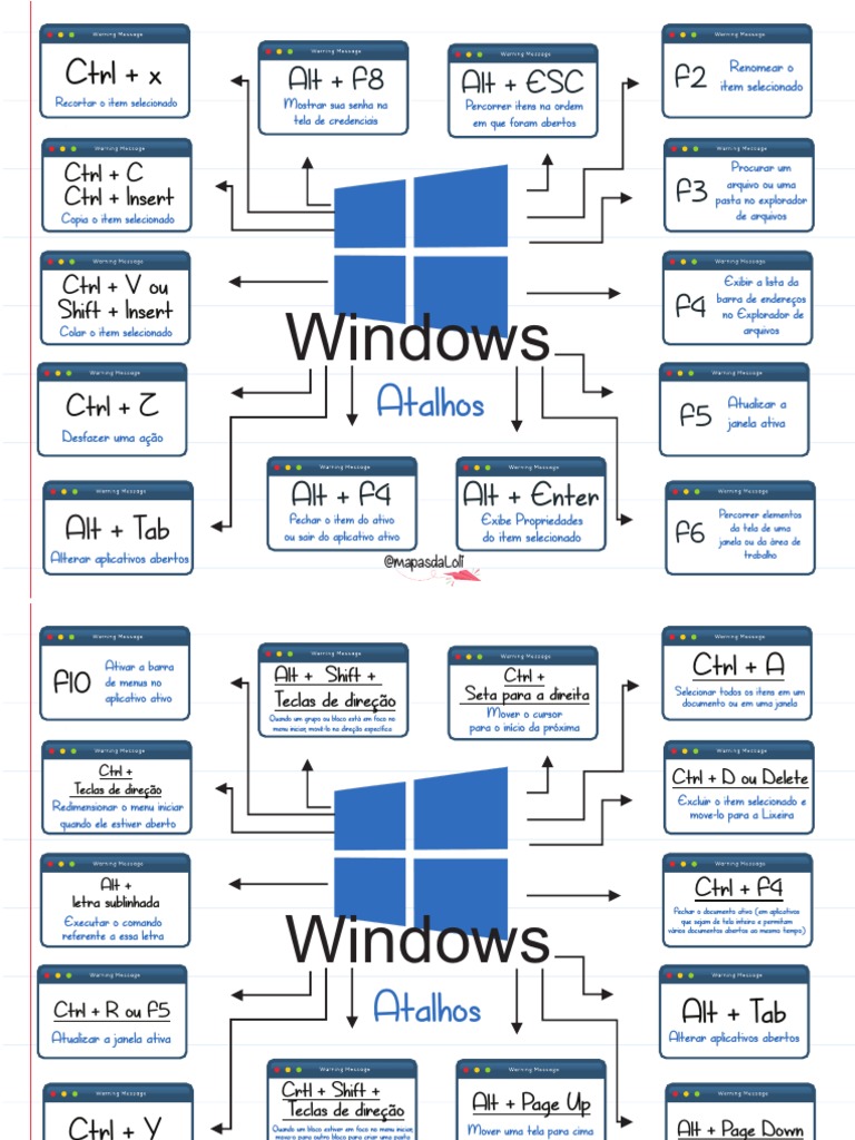 Atalhos de teclado e caracteres inválidos em nomes de arquivos no ...