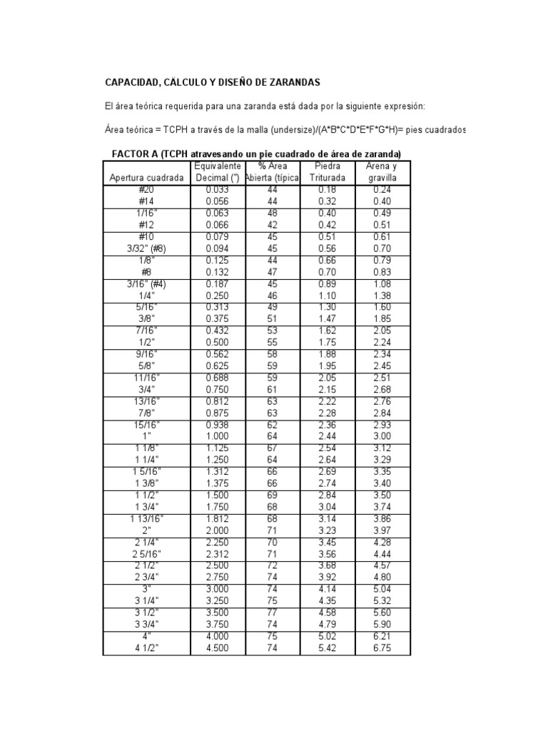 Diseño Zaranda | PDF