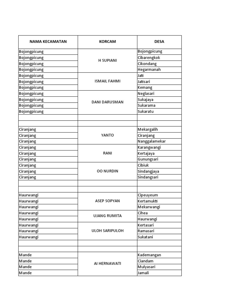 Daftar Desa Dan TPS Dapil 4 | PDF