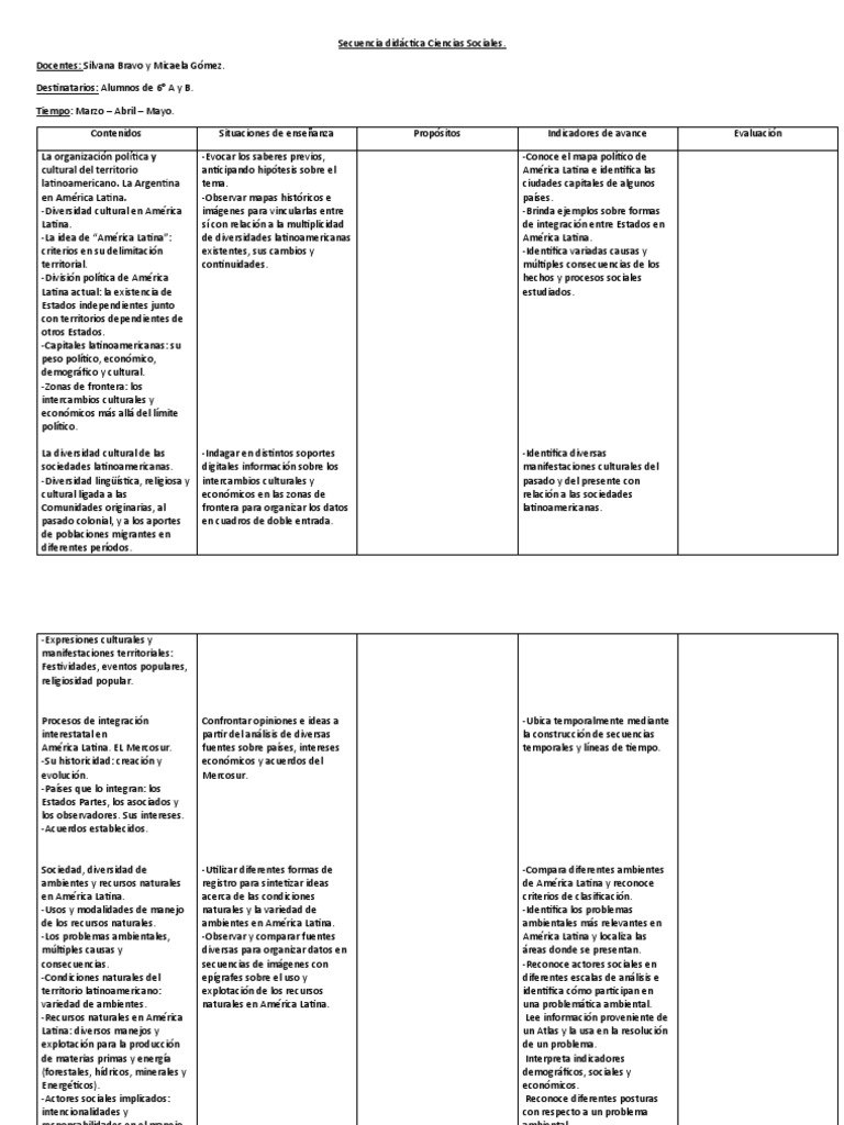 Secuencia didáctica Ciencias Sociales | PDF