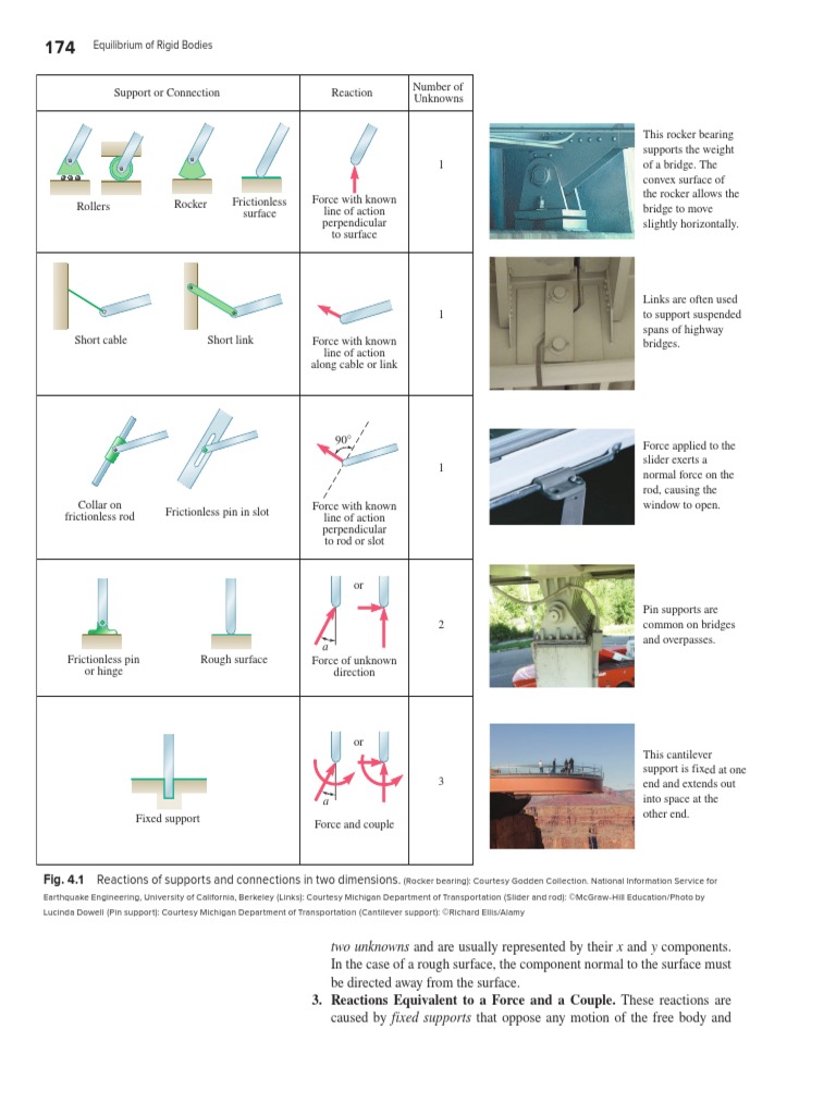 Support Reaction in 3 Dimension | PDF | Force | Rotation Around A Fixed ...
