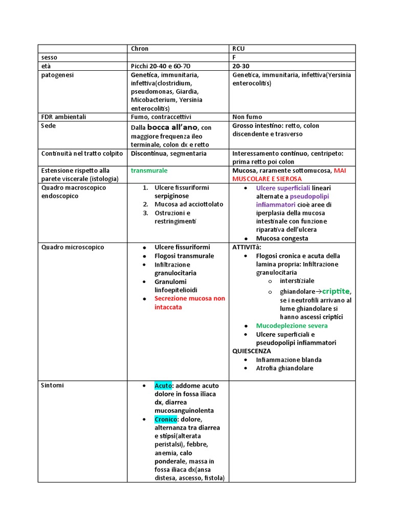 Chron e RCU Schema | PDF