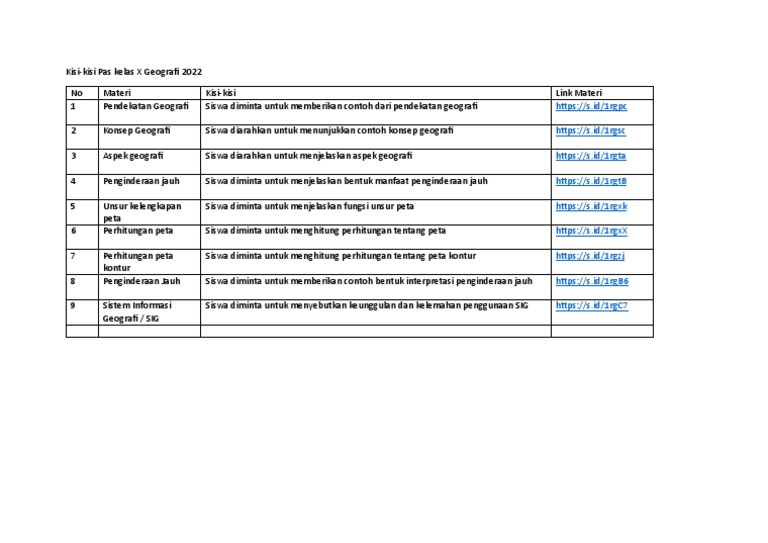 Kisi-Kisi Pas Geo X Kur Merdeka | PDF