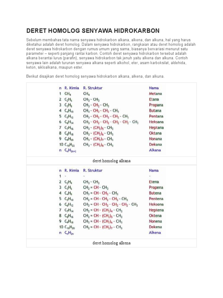 Deret Homolog Senyawa Hidrokarbon | PDF | Sains & Matematika