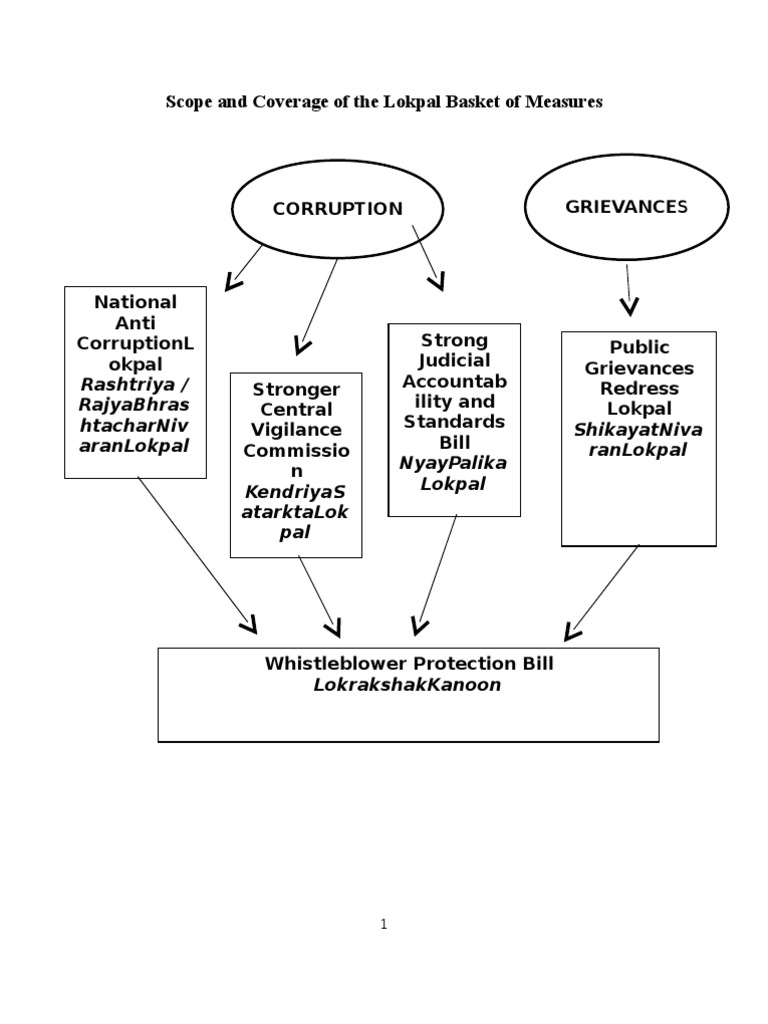 Scope and Coverage - NCPRI Measures | PDF