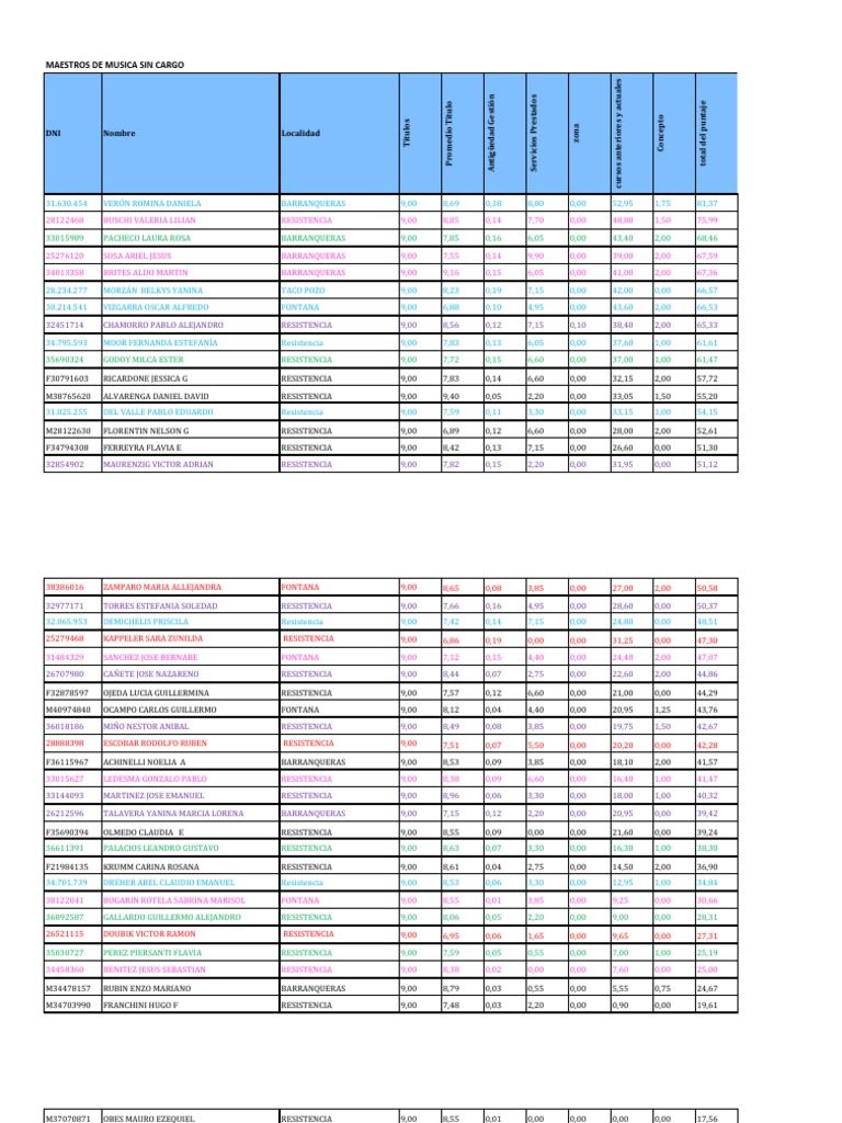 Int y Sup 2023 Musica Residente Eep | PDF