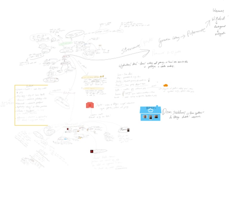 Inny Świat Mapa Mysli | PDF
