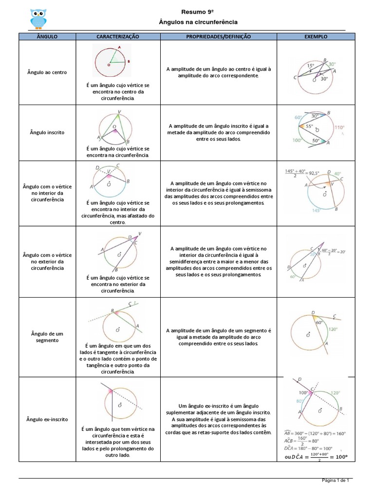 Ângulos na Circunferência: Definições e Exemplos | PDF | Círculo | Curva