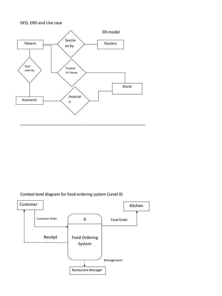 DFD, Erd, And Usecase