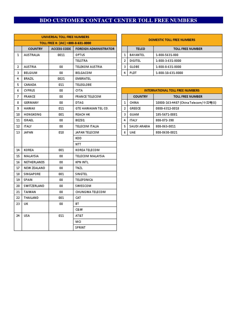 BDOInternational Access Codes | PDF
