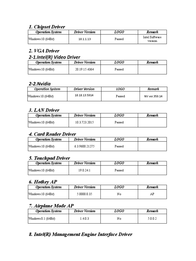 Drivers List | PDF | Windows 10 | Computer Engineering