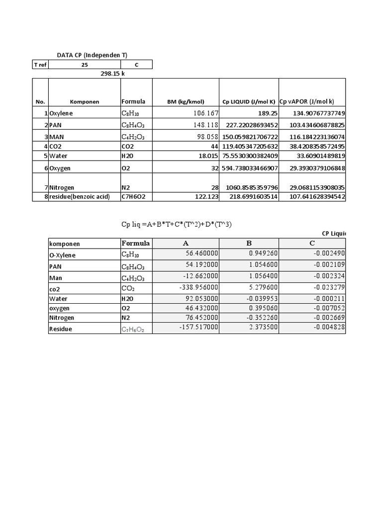 Neraca Panas | PDF | Atmosphere | Materials