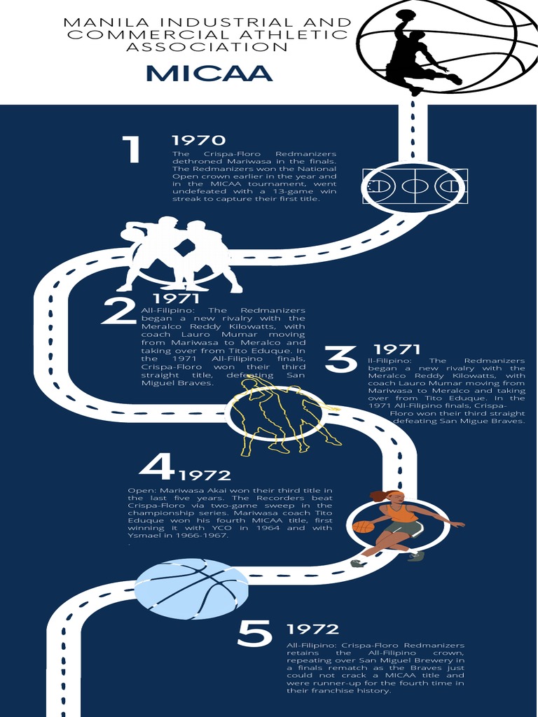 Multicolor Professional Chronological Timeline Infographic | PDF ...