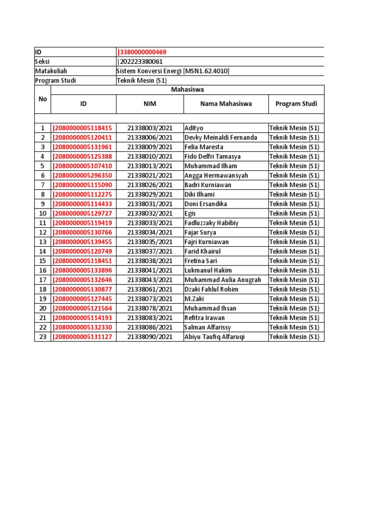 SKE - 0061 - Pembagian Tema Tugas 1 | PDF