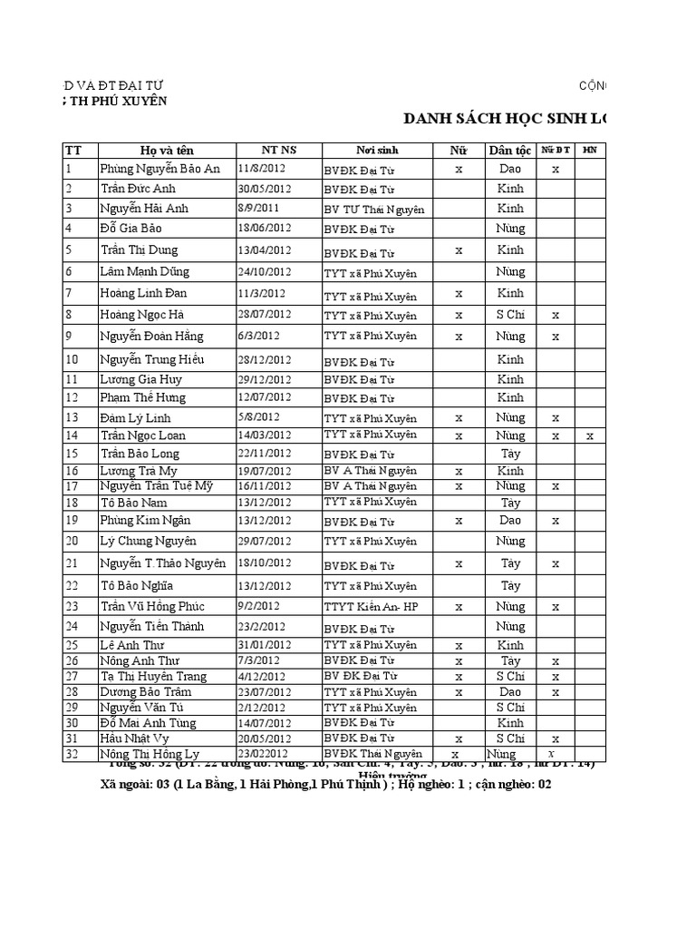 DANH SACH HS LOP 5D 22-23 TH y | PDF