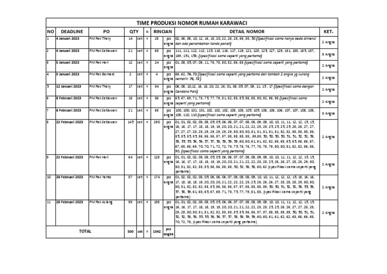Data Po Dan Timeline Nomor Rumah | PDF