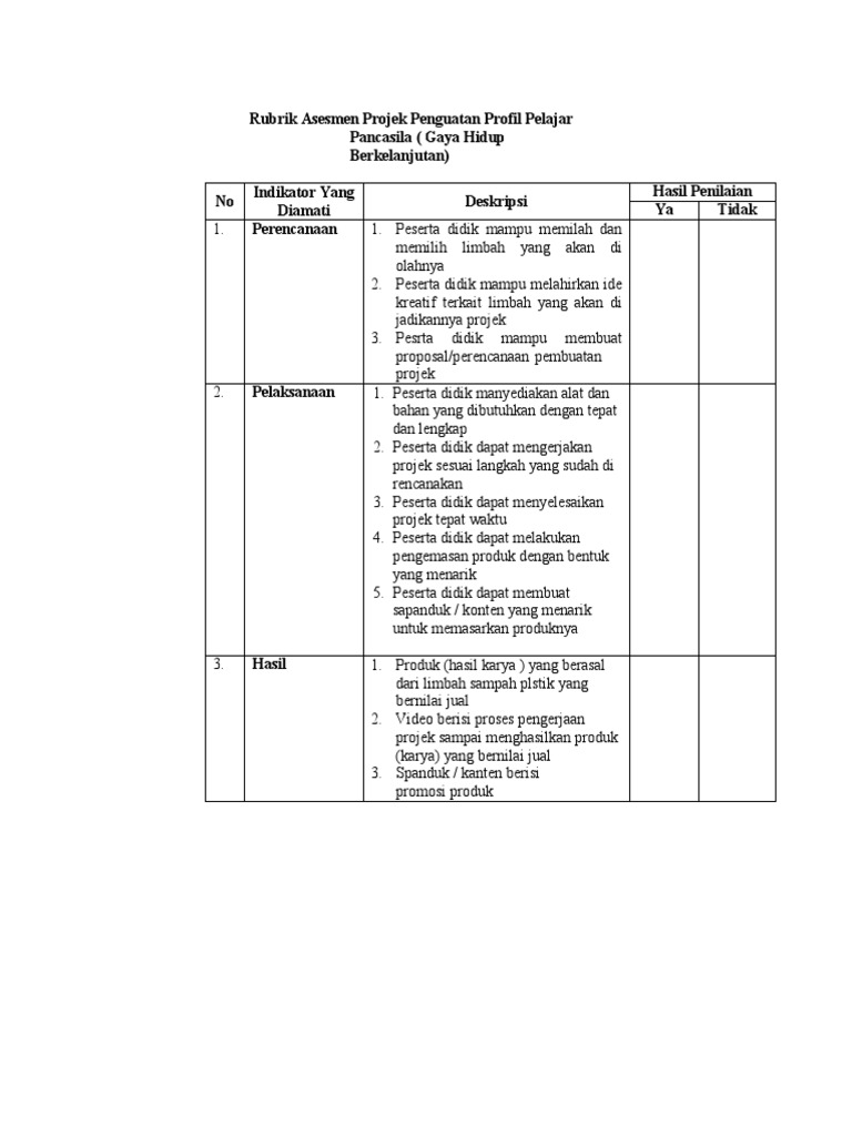 Rubrik Asesmen Projek Penguatan Profil Pelajar Pancasil1 | PDF