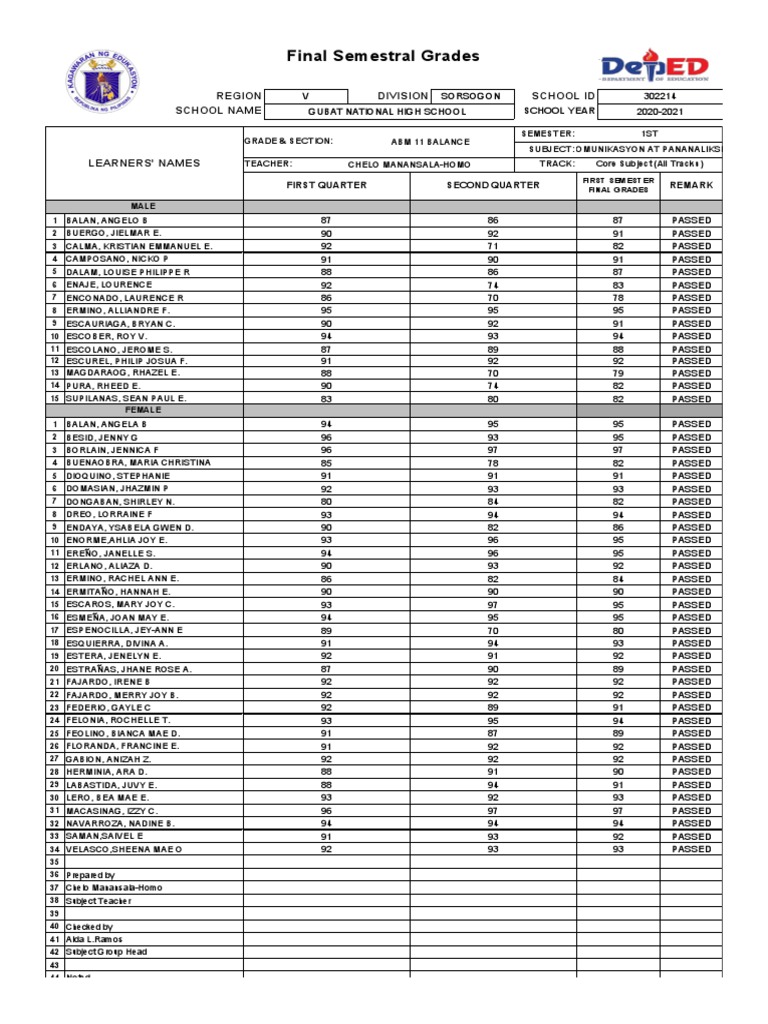 Balance Kom at Pan Grades | PDF