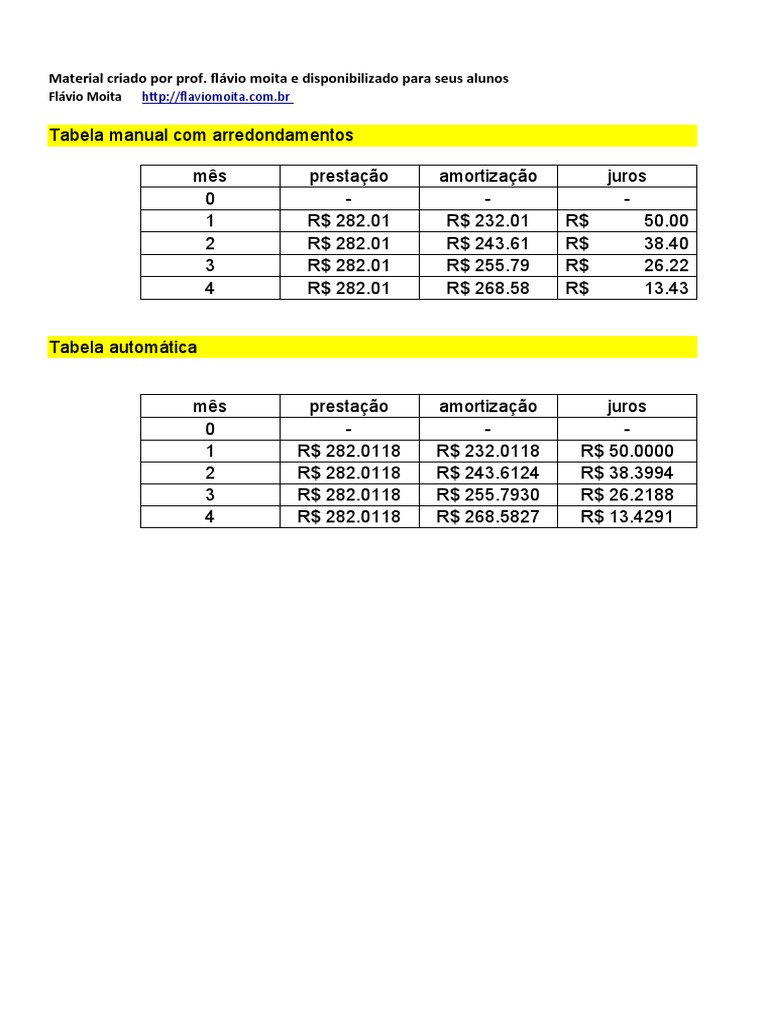 Tabela Price Amortizacao | PDF