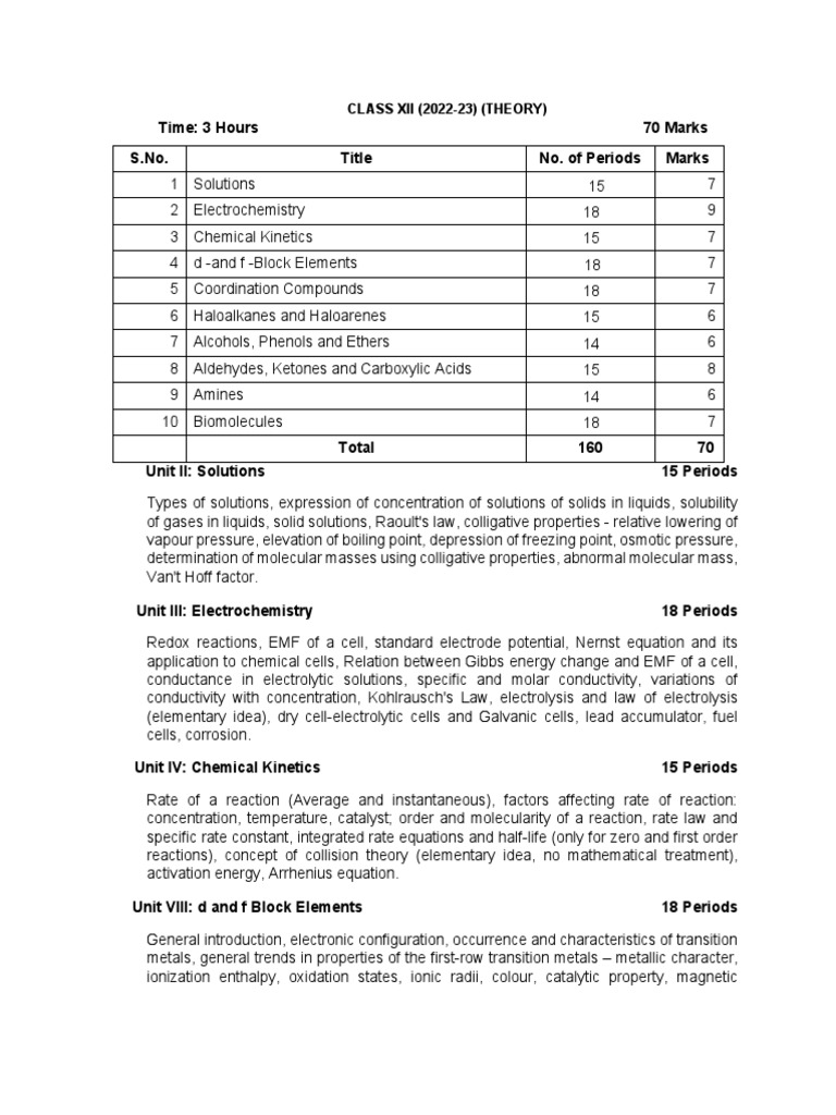 Class 12 CBSE Chemistry Syllabus 2022-23 | PDF | Carbohydrates ...