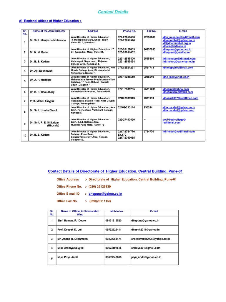 Contact Info for Maharashtra Education Directors | PDF