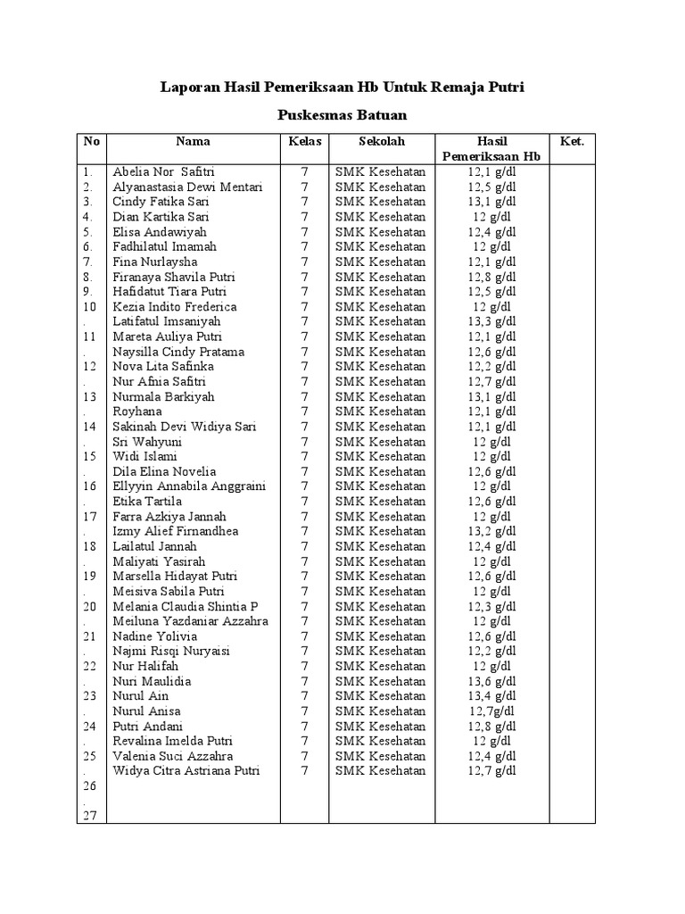 Pemeriksan HB Remaja Putri Puskesmas Batuan | PDF