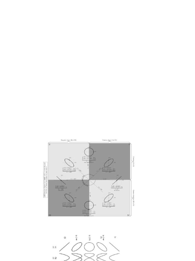 Lissajous Figures | PDF Lissajous Figures | PDF
