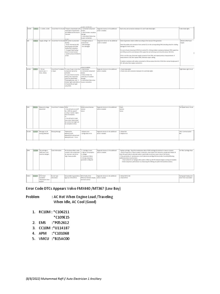 Volvo FMX440 Error Codes Overview | PDF
