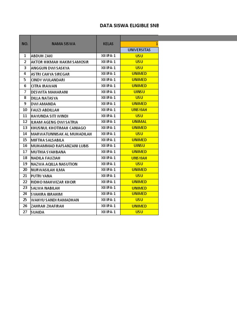 Daftar Siswa Eligible SNBP 2023 | PDF