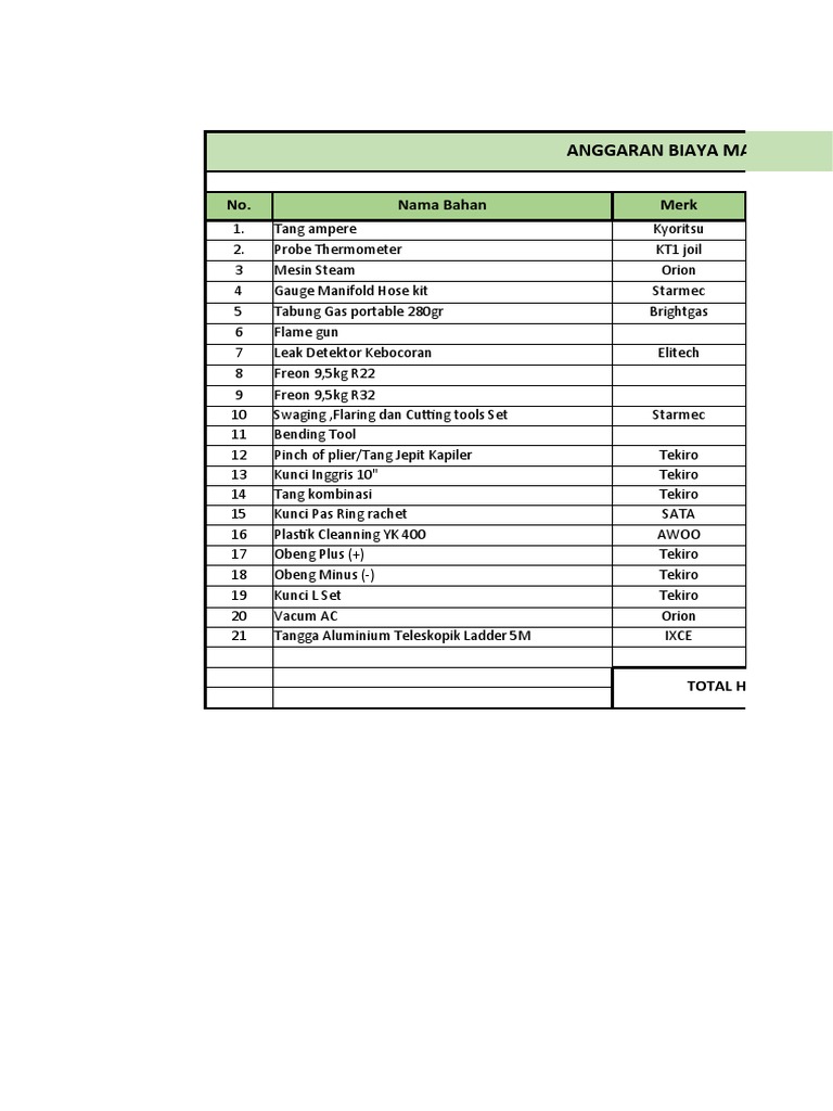 RAB Material Dan Tools | PDF