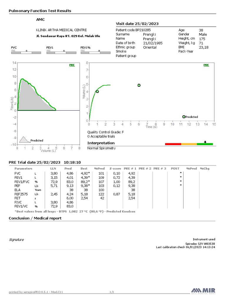 Pulmonary Function Test Results AMC Visit Date 25/02/2023 Prengki ...