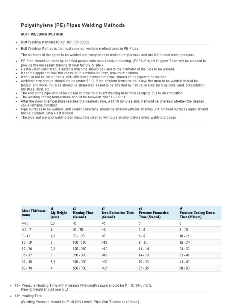 PE Pipe Welding Methods Overview | PDF | Pipe (Fluid Conveyance ...