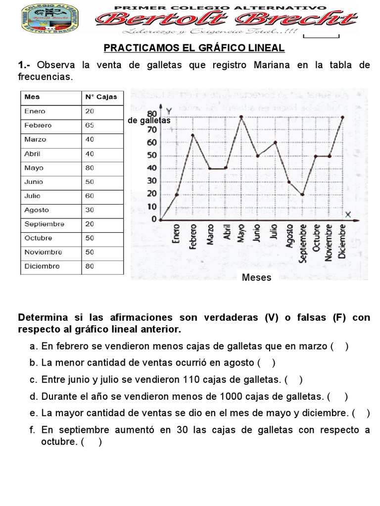 Practicamos El Gráfico Lineal | PDF