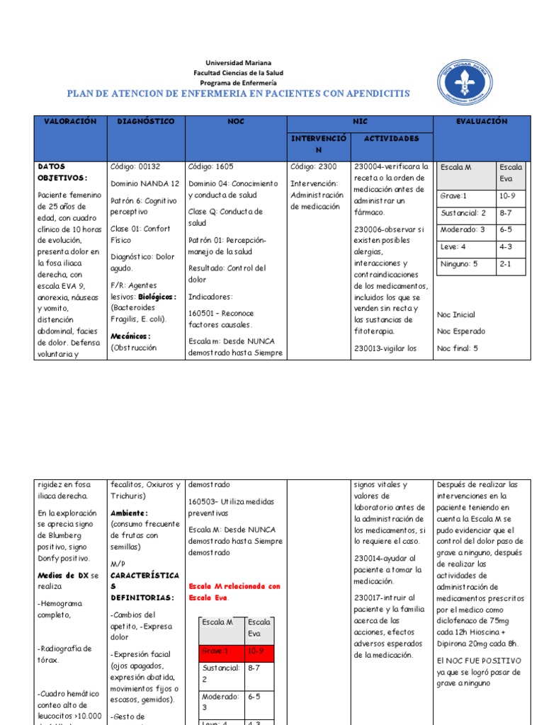 Pae - Apeendicitis. | PDF | Vómitos | Medicina CLINICA